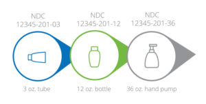 National Drug Code (NDC) Assignment Guide eBook | Reed Tech
