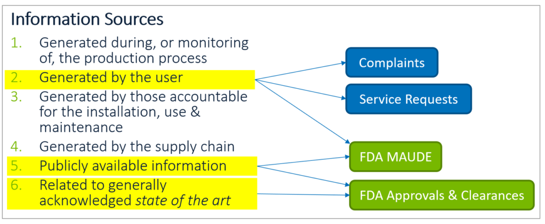 Balance Medical Device Risk Analysis With Internal External Data Reed Tech balance-medical-device-risk-analysis-with-internal-external-data-reed-tech