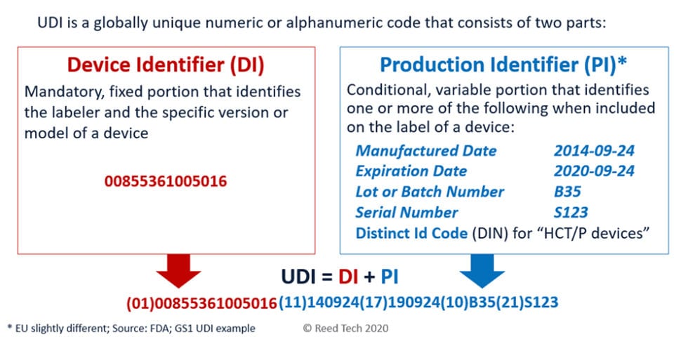 UDI Labeling (Unique Device Identification): Best Practices - Lexis ...
