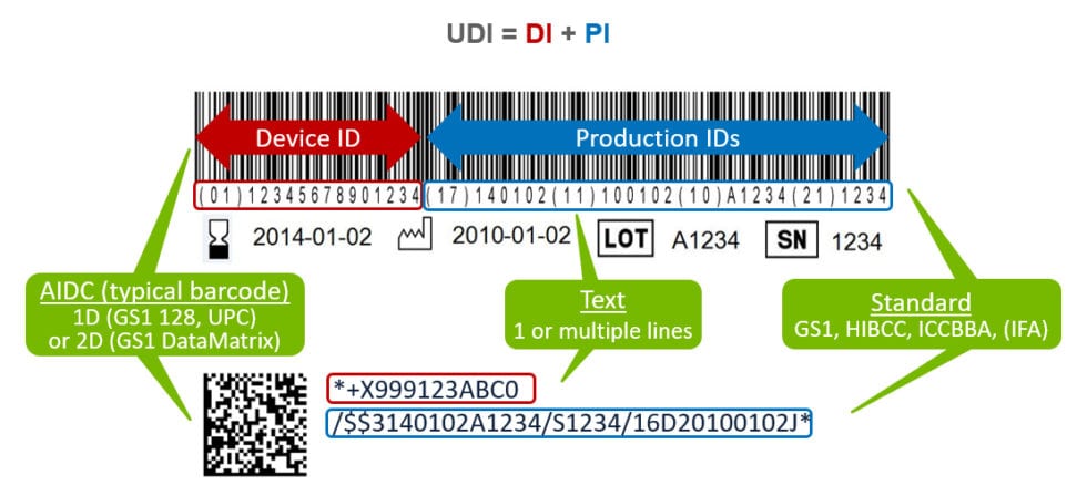 UDI Labeling (Unique Device Identification): Best Practices - Lexis ...