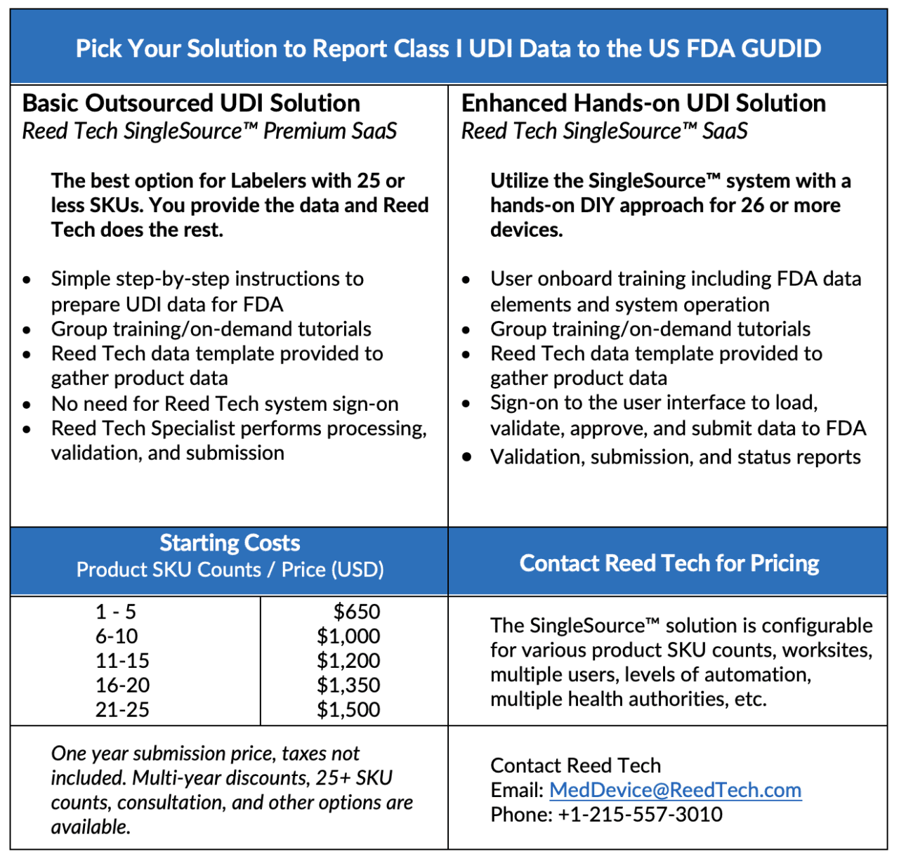 FDA Class I UDI Submission Deadline | LexisNexis Reed Tech